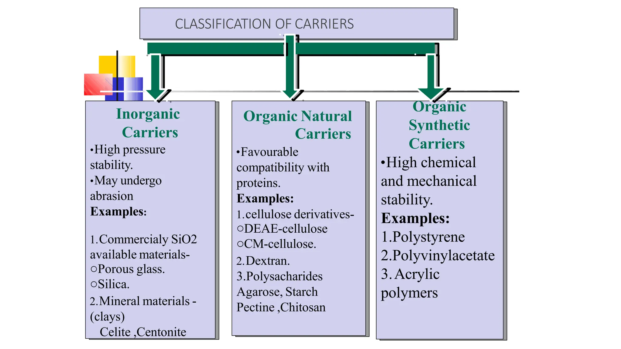 Enzyme Biotechnology Methods Of Enzyme Immobilization And Applications Pptx