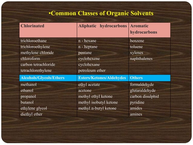 Enzyme catalysis, effect of organic solvent | PPTX | Chemistry | Science