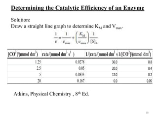 Enzyme Catalysis Heterogeneous and Homogeneous | PPTX