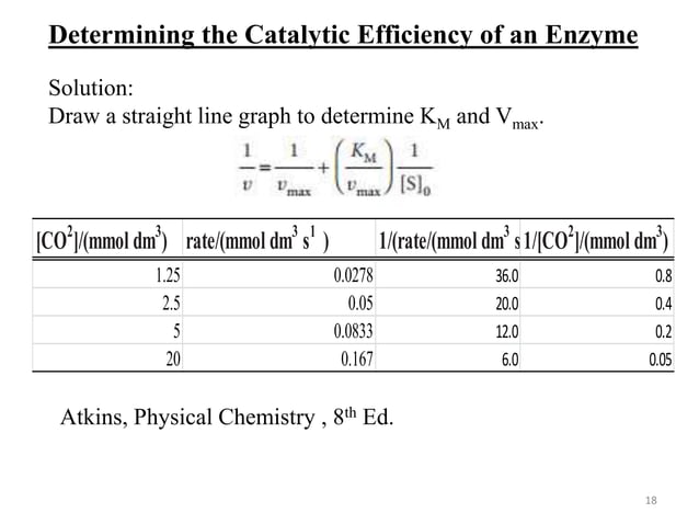 Enzyme Catalysis Heterogeneous and Homogeneous | PPT