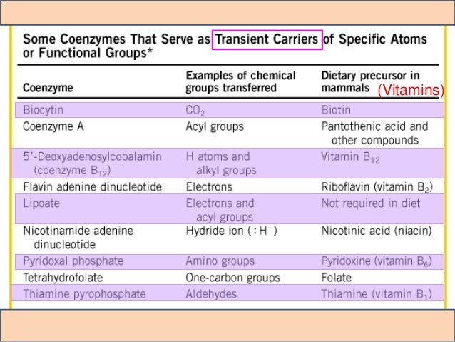 Enzyme cofactors