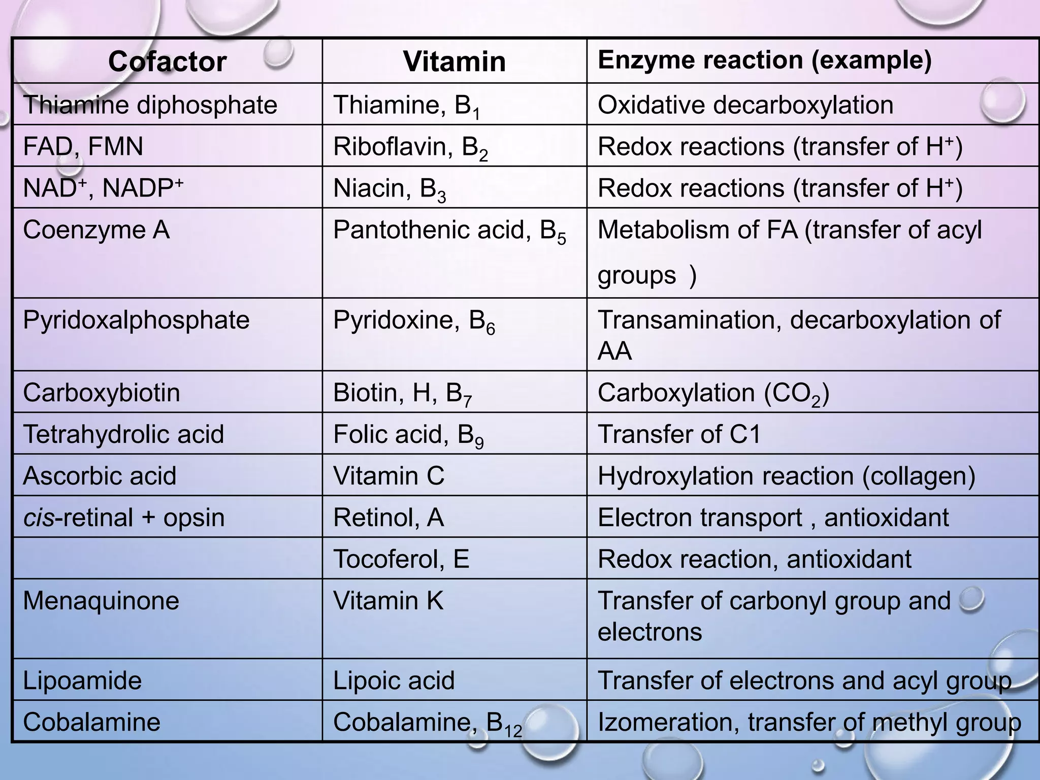 Enzyme Cofactors-Coenzymes-2.ppt