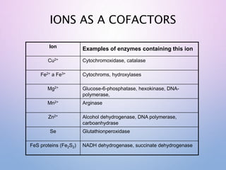 Enzyme Cofactors-Coenzymes.ppt