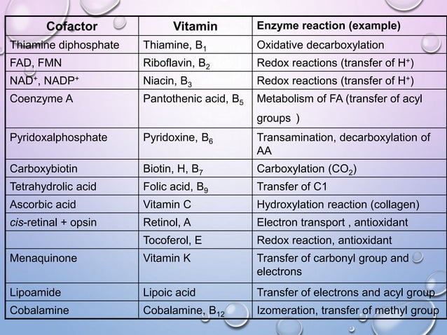 Enzyme Cofactors-Coenzymes.ppt | Chemistry | Science