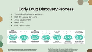 Enzyme_Drug Development for BioChemistry 316 | PDF