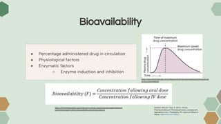 Enzyme_Drug Development for BioChemistry 316 | PDF