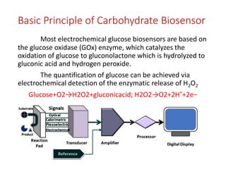 Enzyme electrode sensor for carbohydrate analysis | PPT