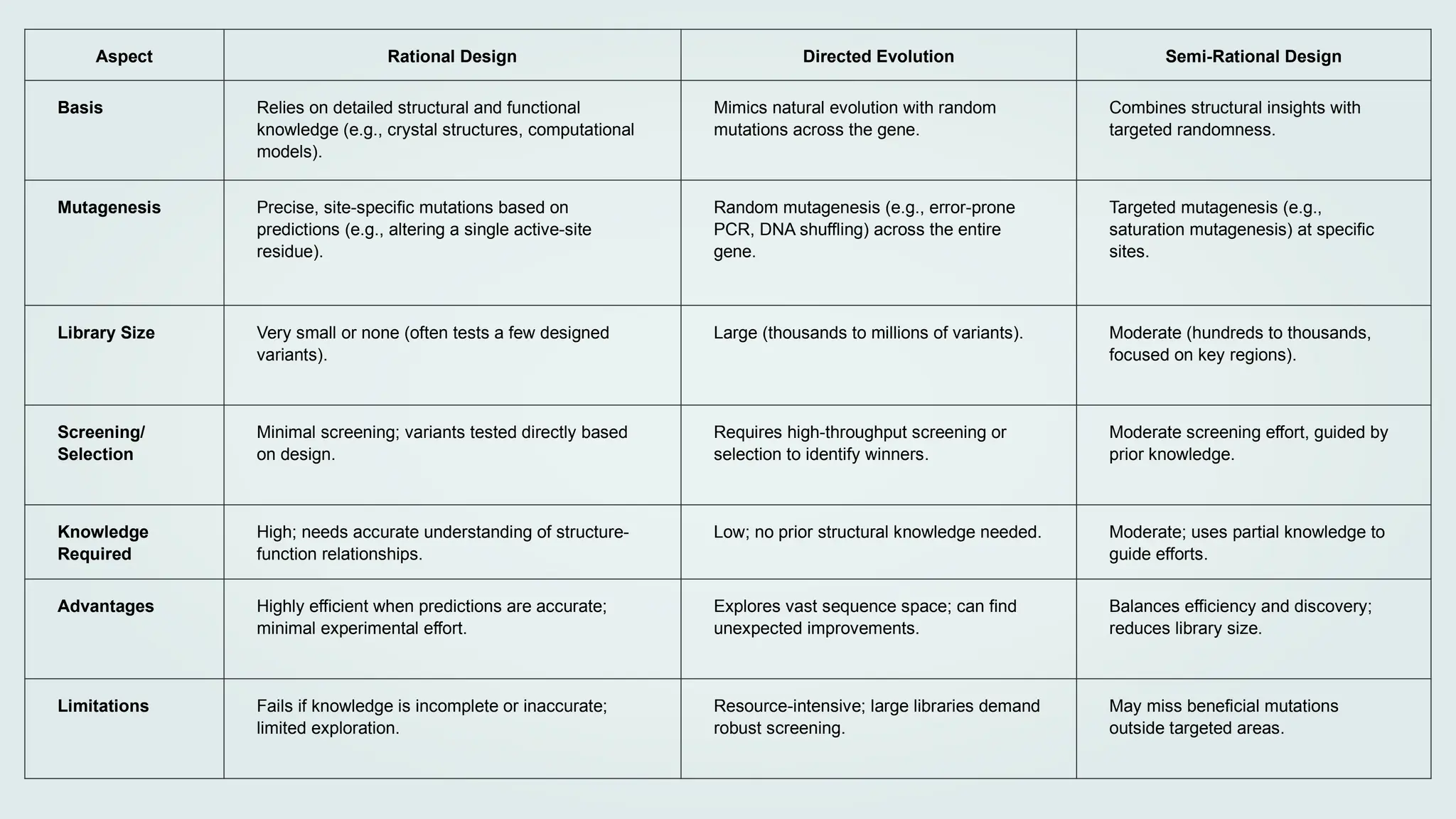 enzyme engineering methods slides .pptx