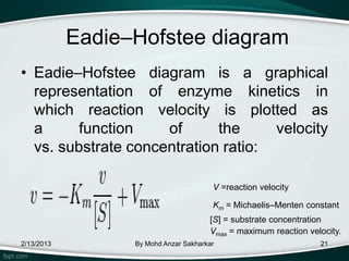Enzyme kinetics | PPTX