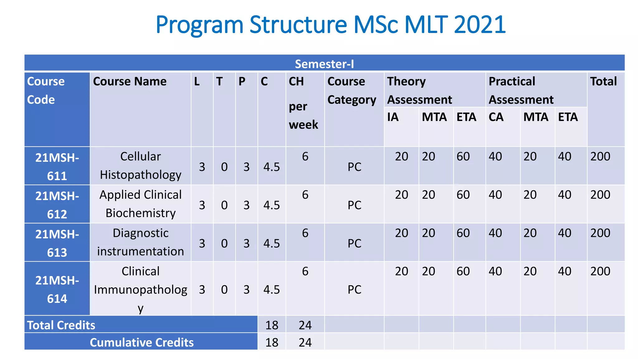 Enzyme histochemistry.pdf