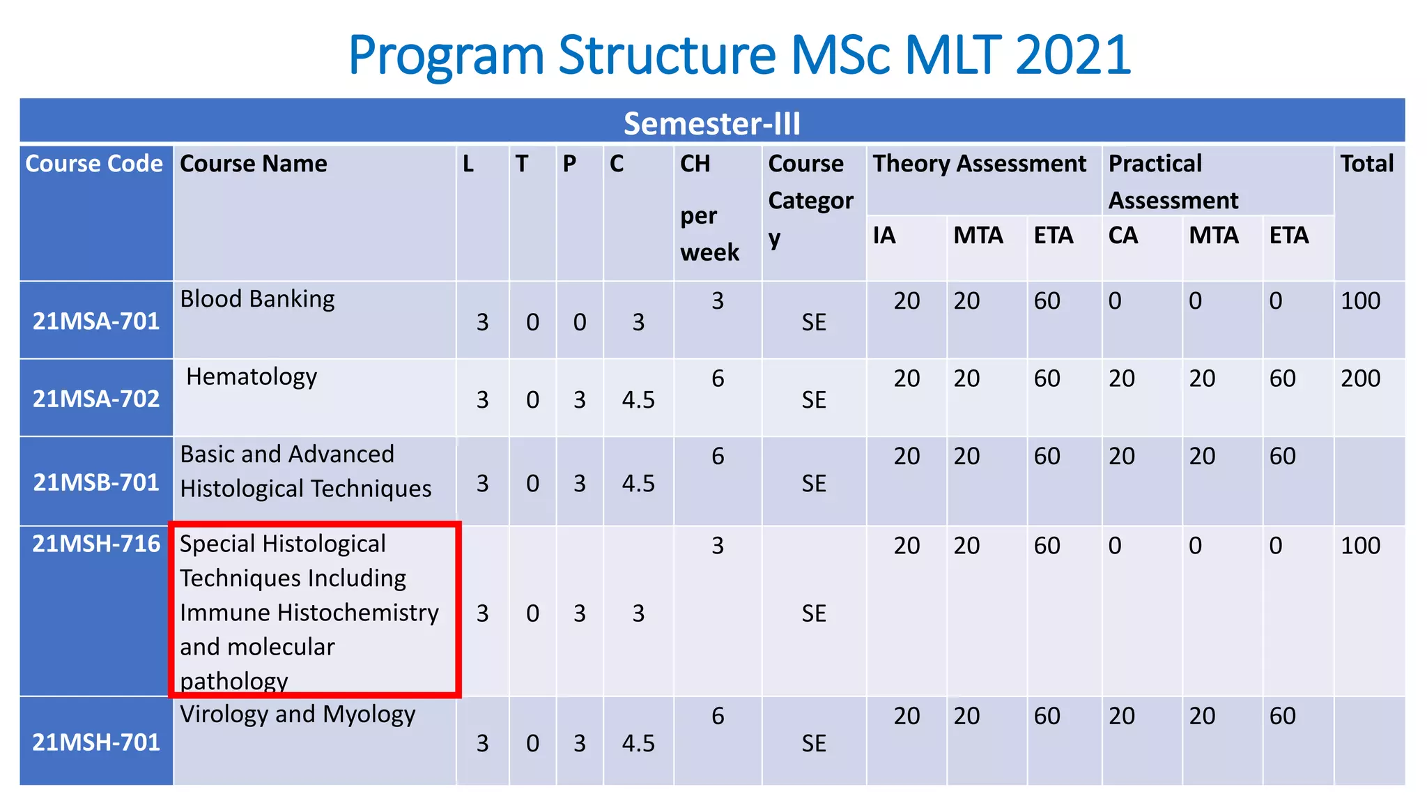Enzyme histochemistry.pdf