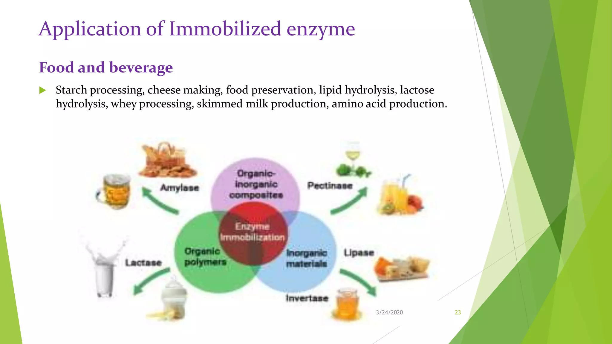 Enzyme immobilization ,Methods ,advantages and disadvantages and applications | PPTX