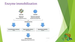 Enzyme immobilization ,Methods ,advantages and disadvantages and ...
