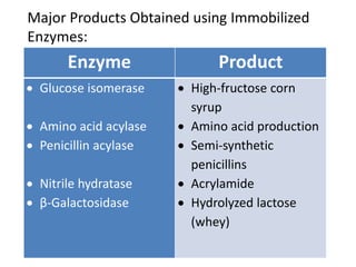 Enzyme Immobilization and Applications | PPTX