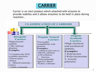 Enzyme immobilization sc | PPTX