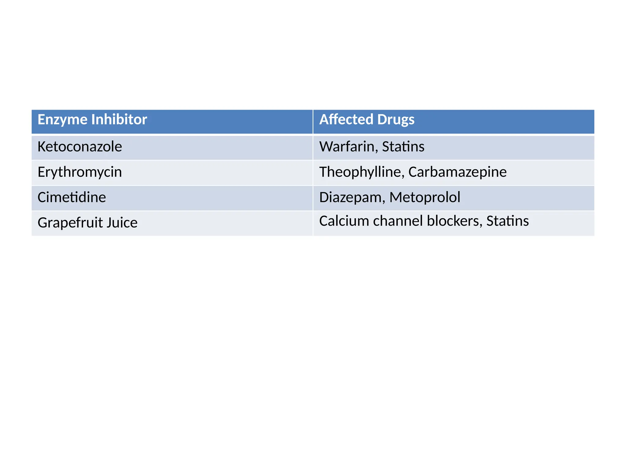 Enzyme Induction and Inhibition: Mechanisms, Examples & Clinical ...