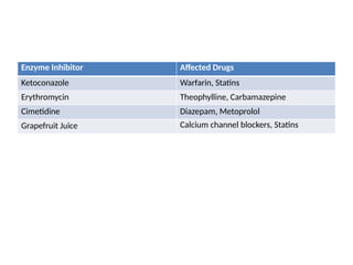 Enzyme Induction and Inhibition: Mechanisms, Examples & Clinical ...