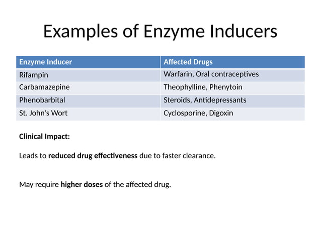 Enzyme Induction and Inhibition: Mechanisms, Examples & Clinical ...