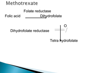 Enzyme inhibition | PPT