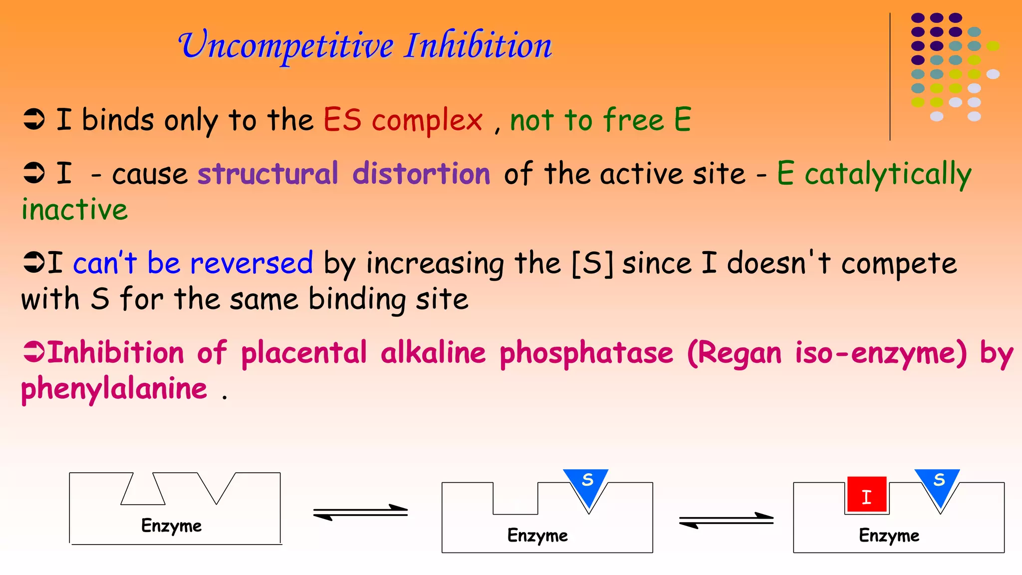 Enzyme inhibition | PPSX