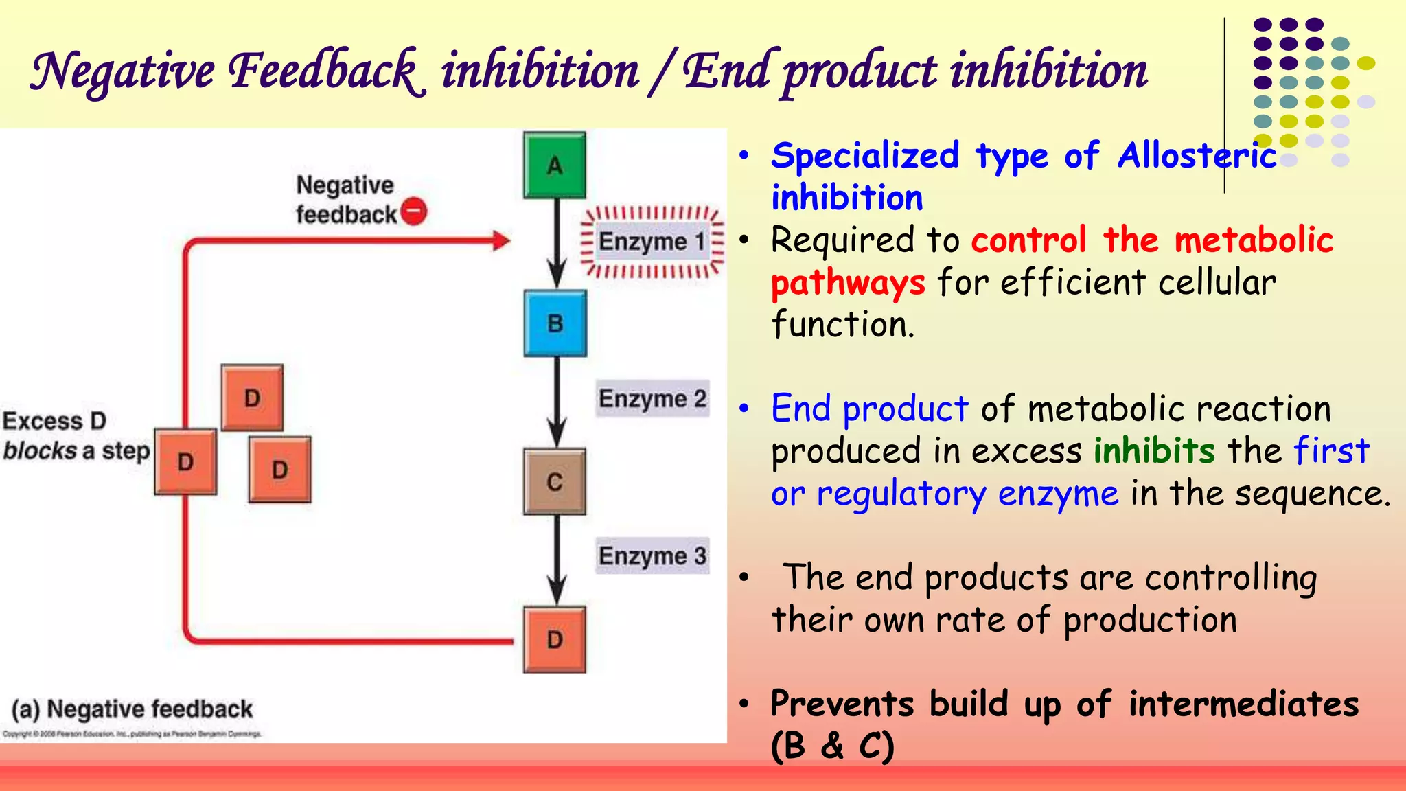 Enzyme inhibition | PPSX