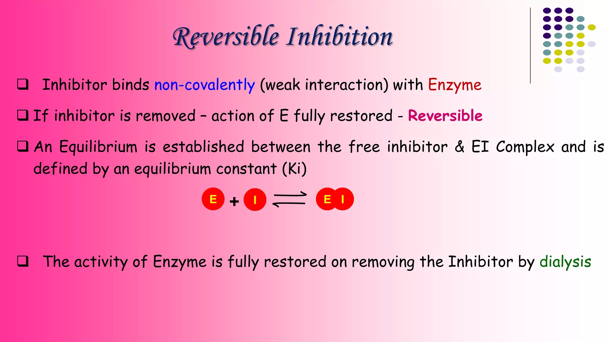Enzyme inhibition | PPSX