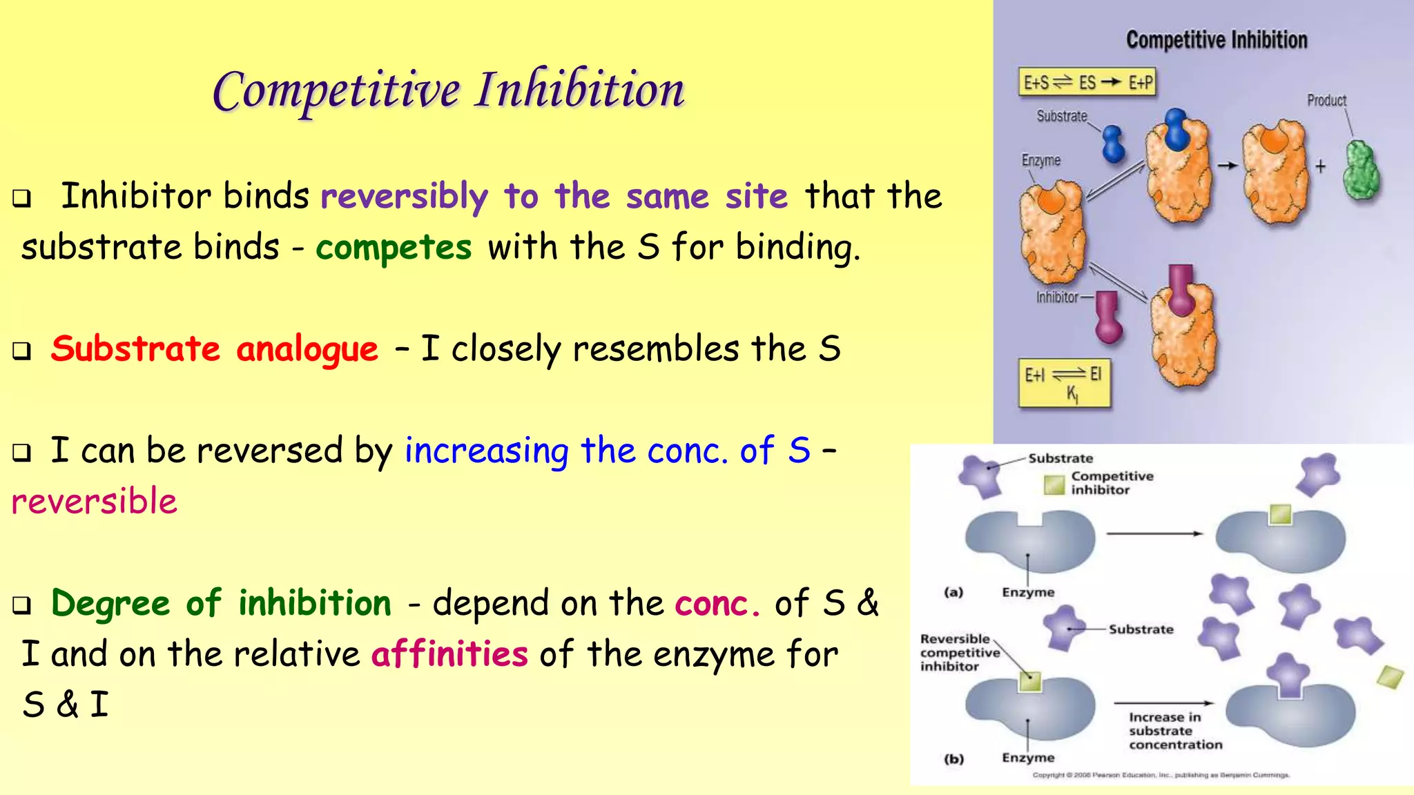 Enzyme inhibition | PPSX