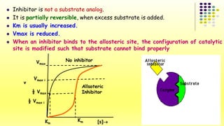 Enzyme inhibition | PPSX