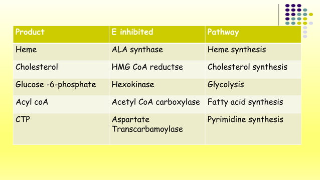 Enzyme inhibition | PPSX