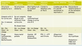Enzyme inhibition | PPSX