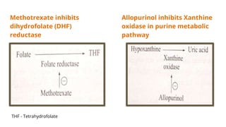 enzyme inhibition.pptx | Chemistry | Science