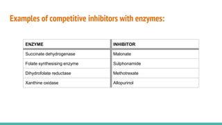 enzyme inhibition.pptx | Chemistry | Science