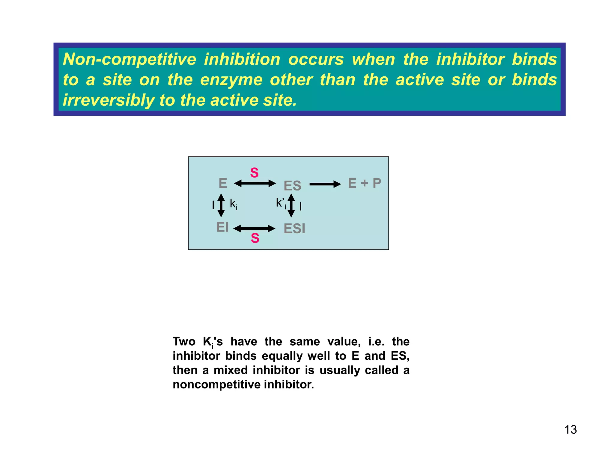 Enzyme inhibition.ppt