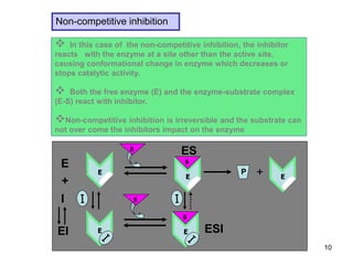 Enzyme inhibition.ppt