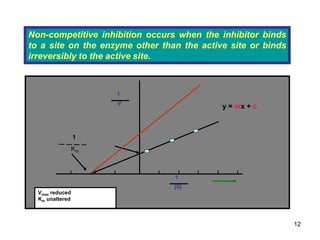 Enzyme inhibition.ppt