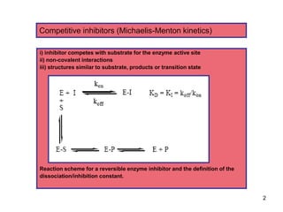 Enzyme inhibition.ppt