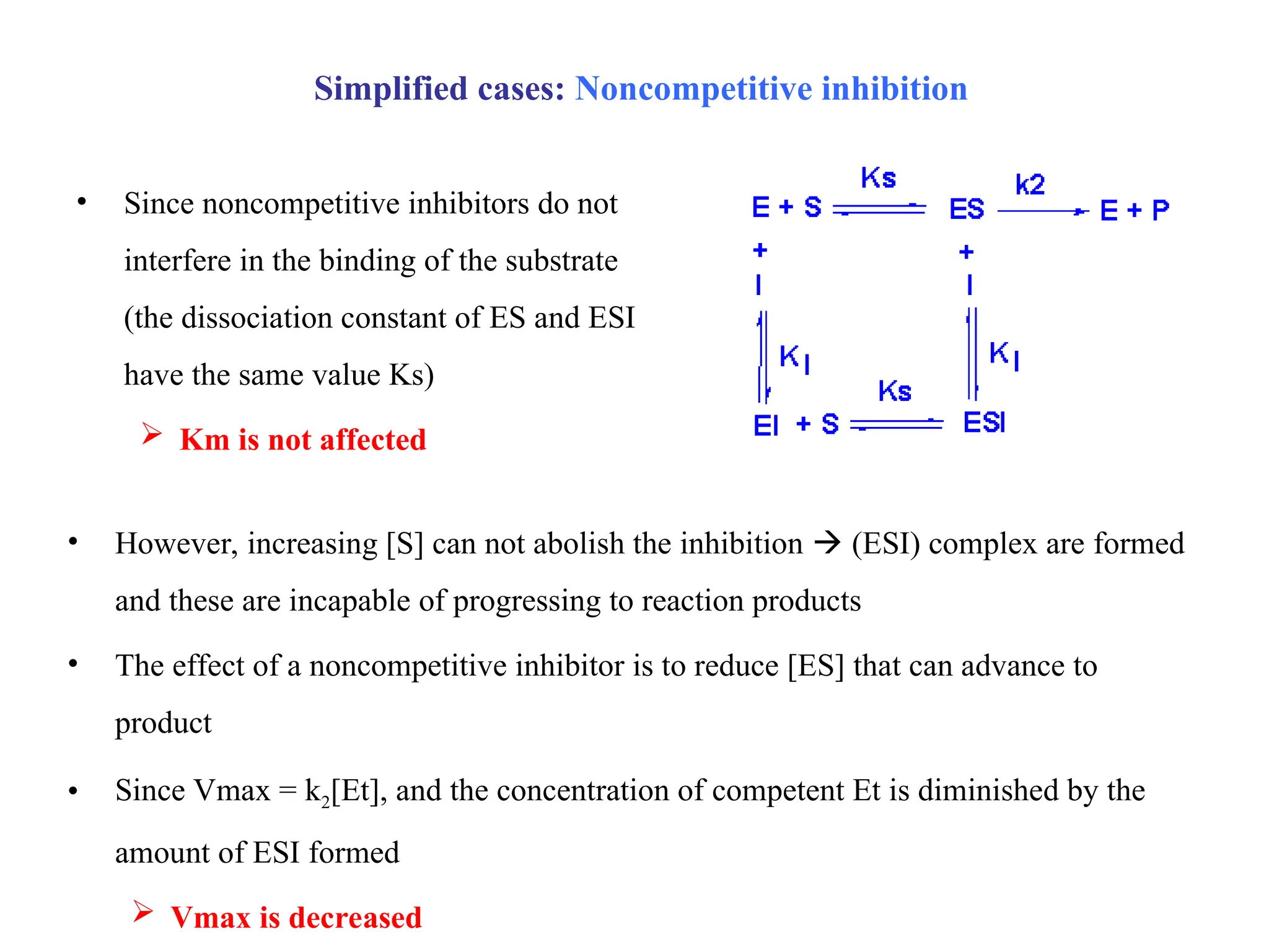 Enzyme Inhibition biochemistry botan.ppt
