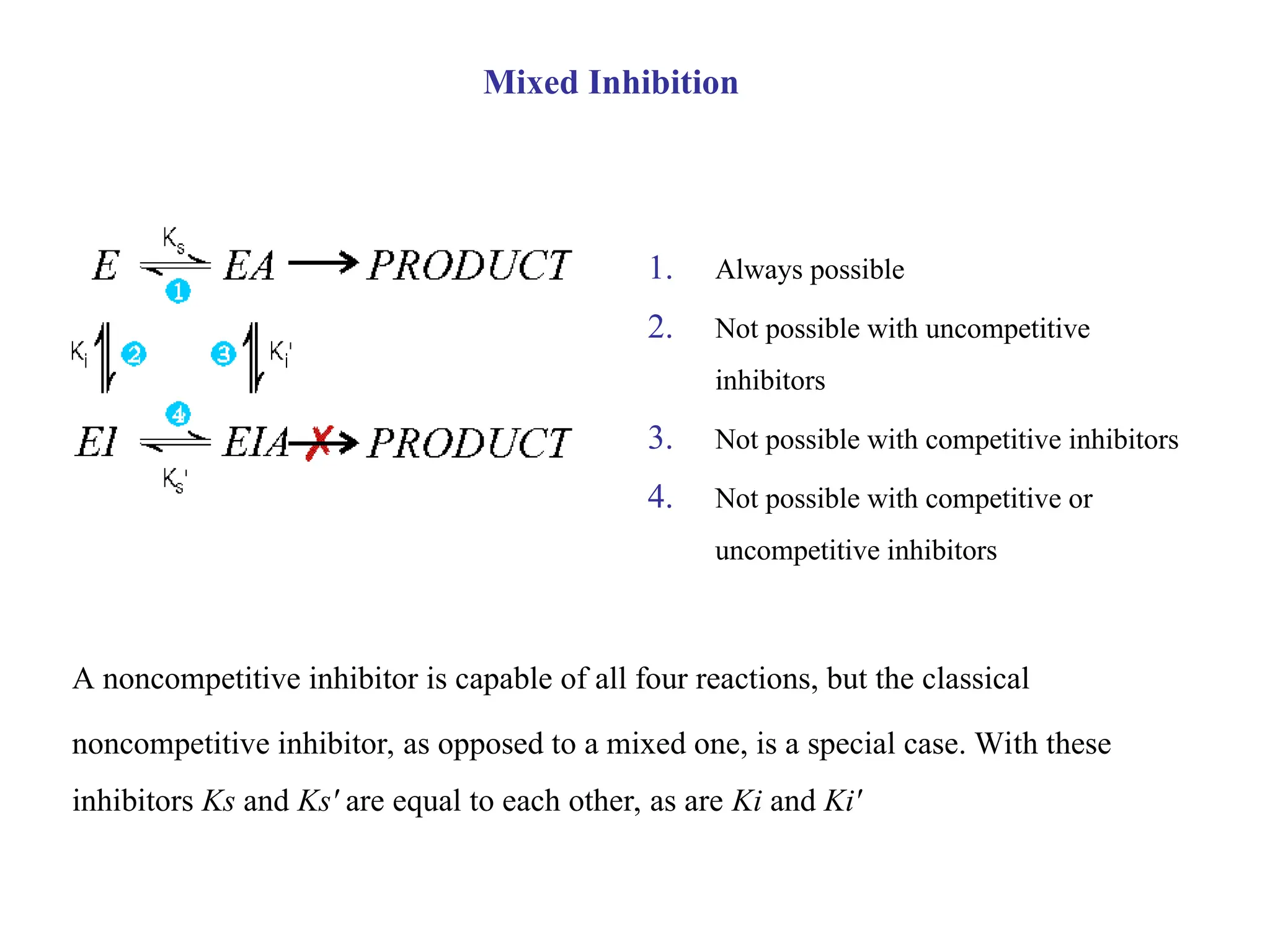 Enzyme Inhibition biochemistry botan.ppt