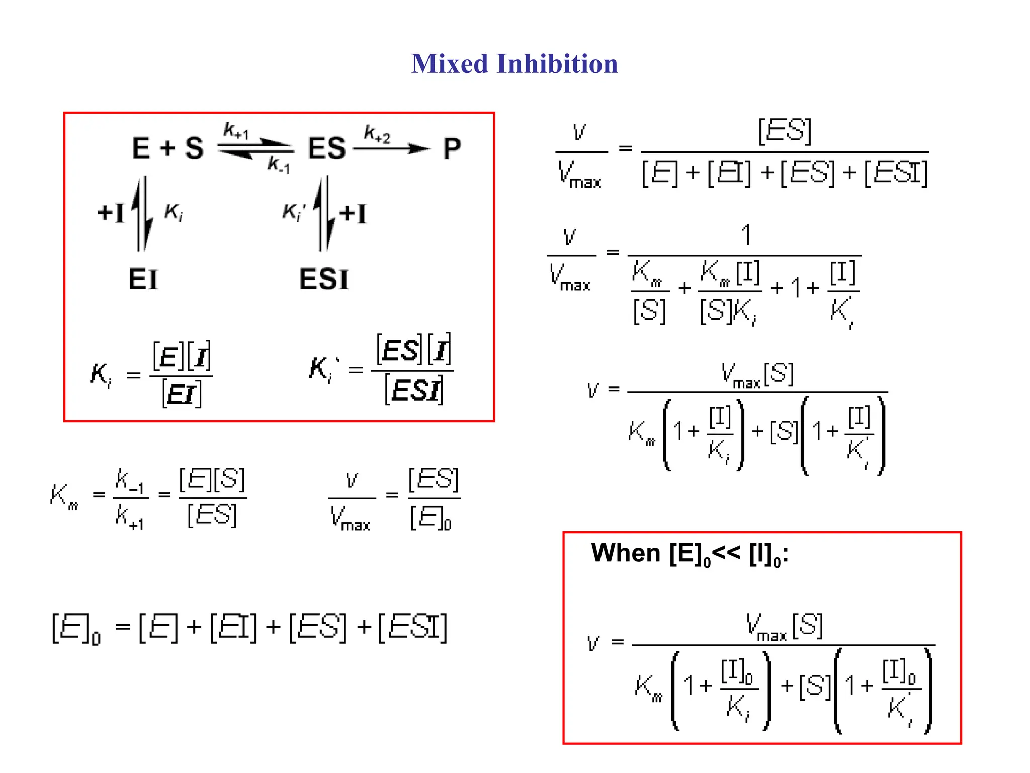 Enzyme Inhibition biochemistry botan.ppt