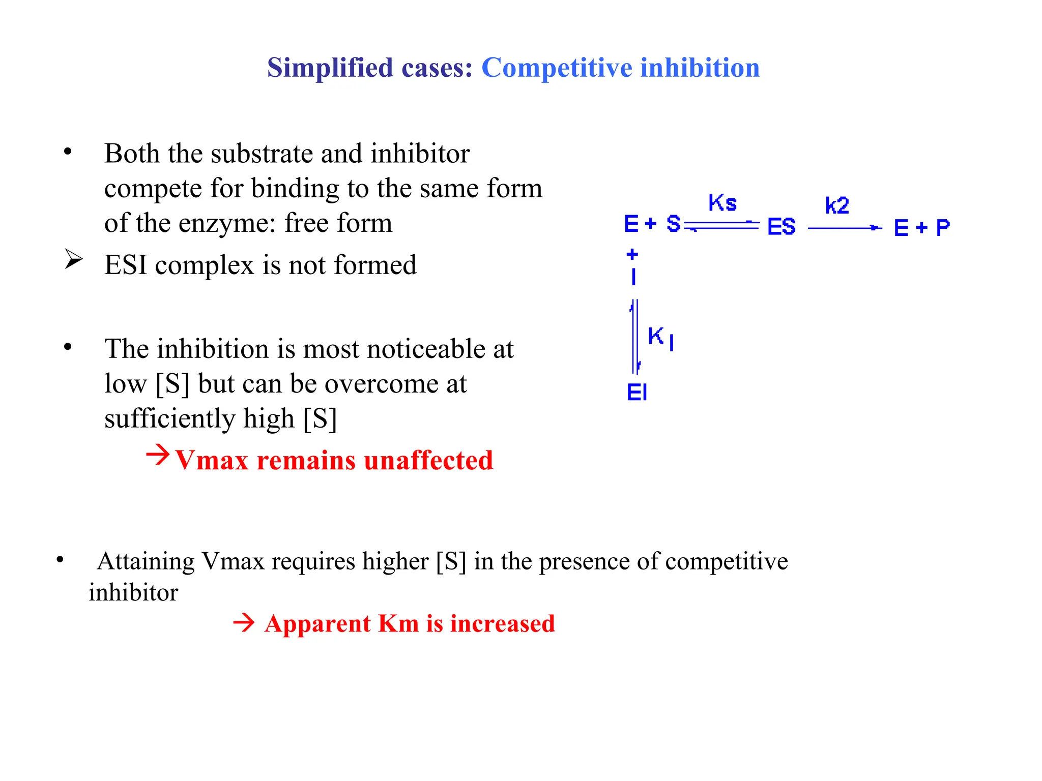 Enzyme Inhibition biochemistry botan.ppt