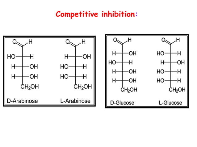Enzyme Inhibition and Types of Reversible Enzyme Inhibitors.ppt
