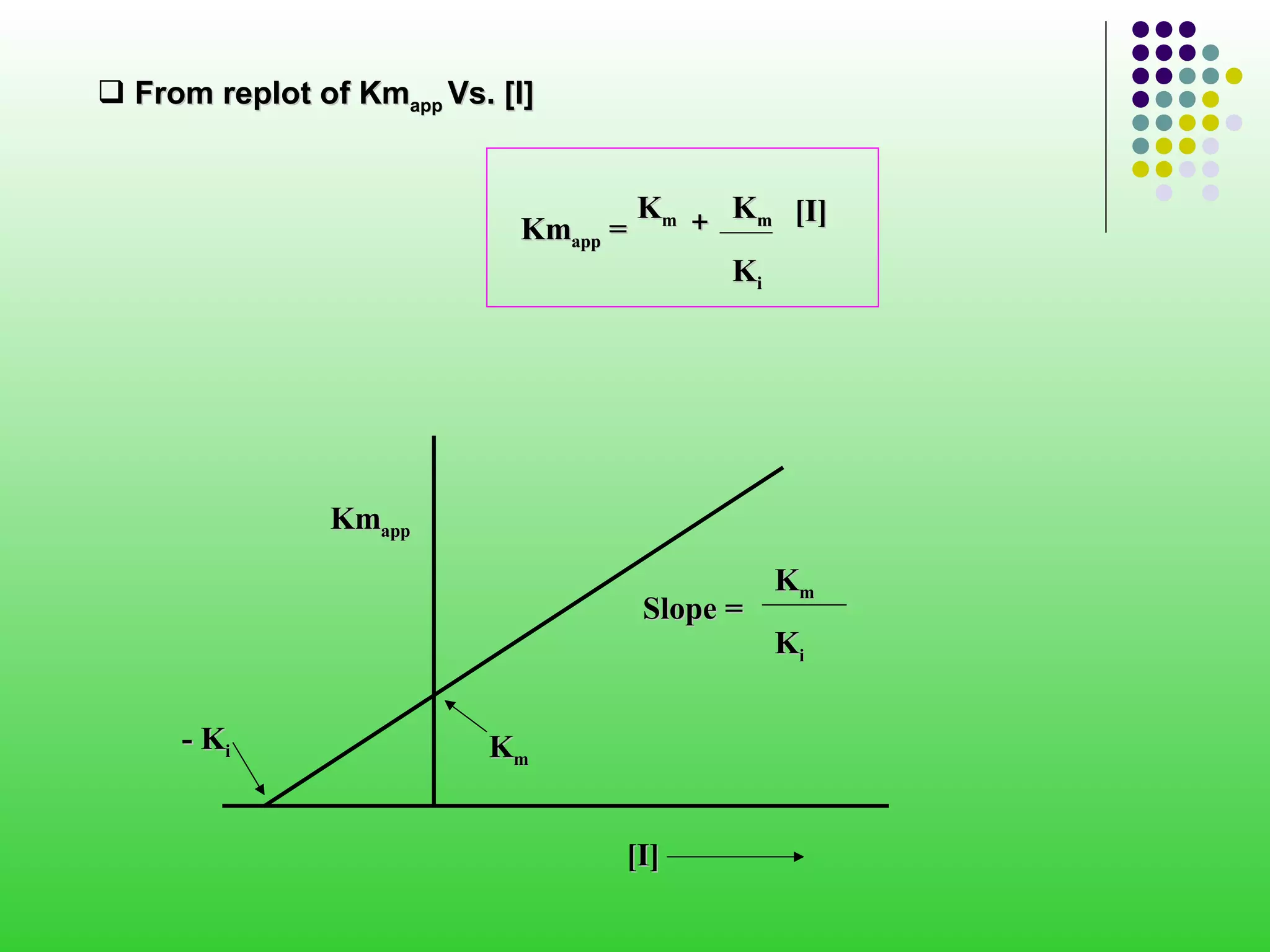 Enzyme inhibitions | PPT