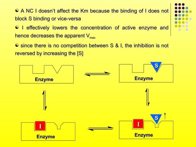 Enzyme inhibitions | PPT | Chemistry | Science