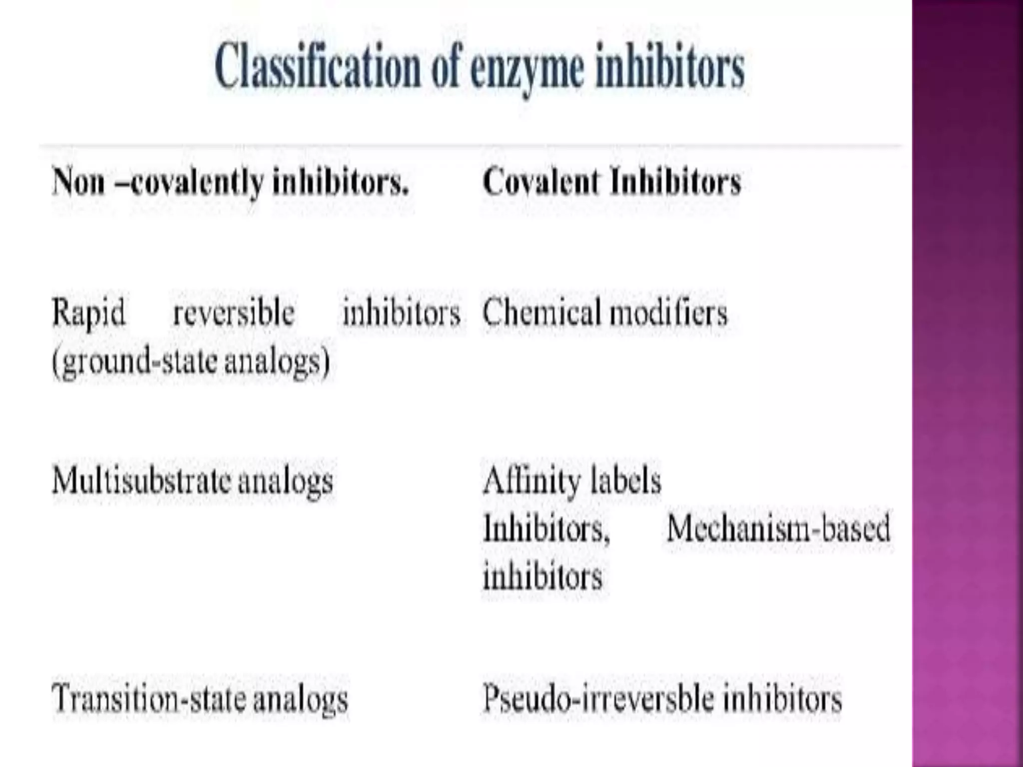Enzyme inhibitors | PPTX