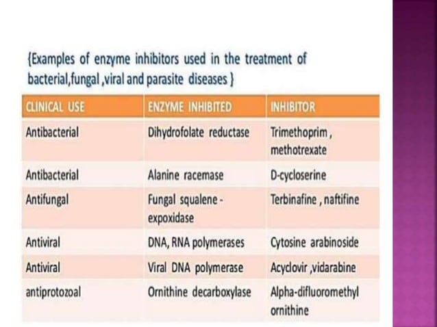 Enzyme inhibitors | PPTX