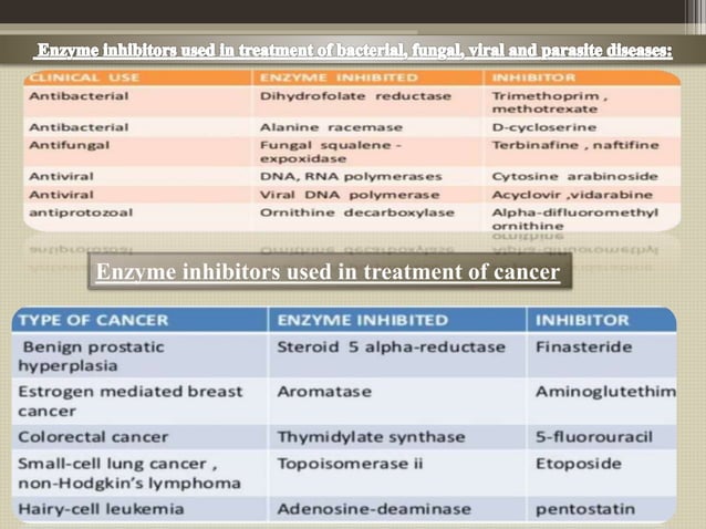 Enzyme inhibitors | PPTX