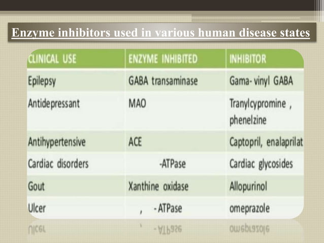 Enzyme inhibitors | PPTX