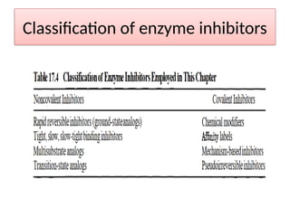 enzyme inhibitors-non covalent enzyme inhibitors.pptx