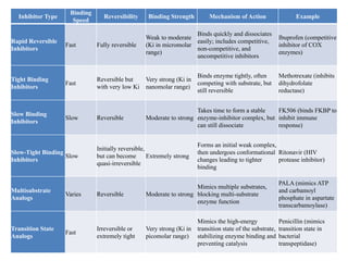 enzyme inhibitors-non covalent enzyme inhibitors.pptx