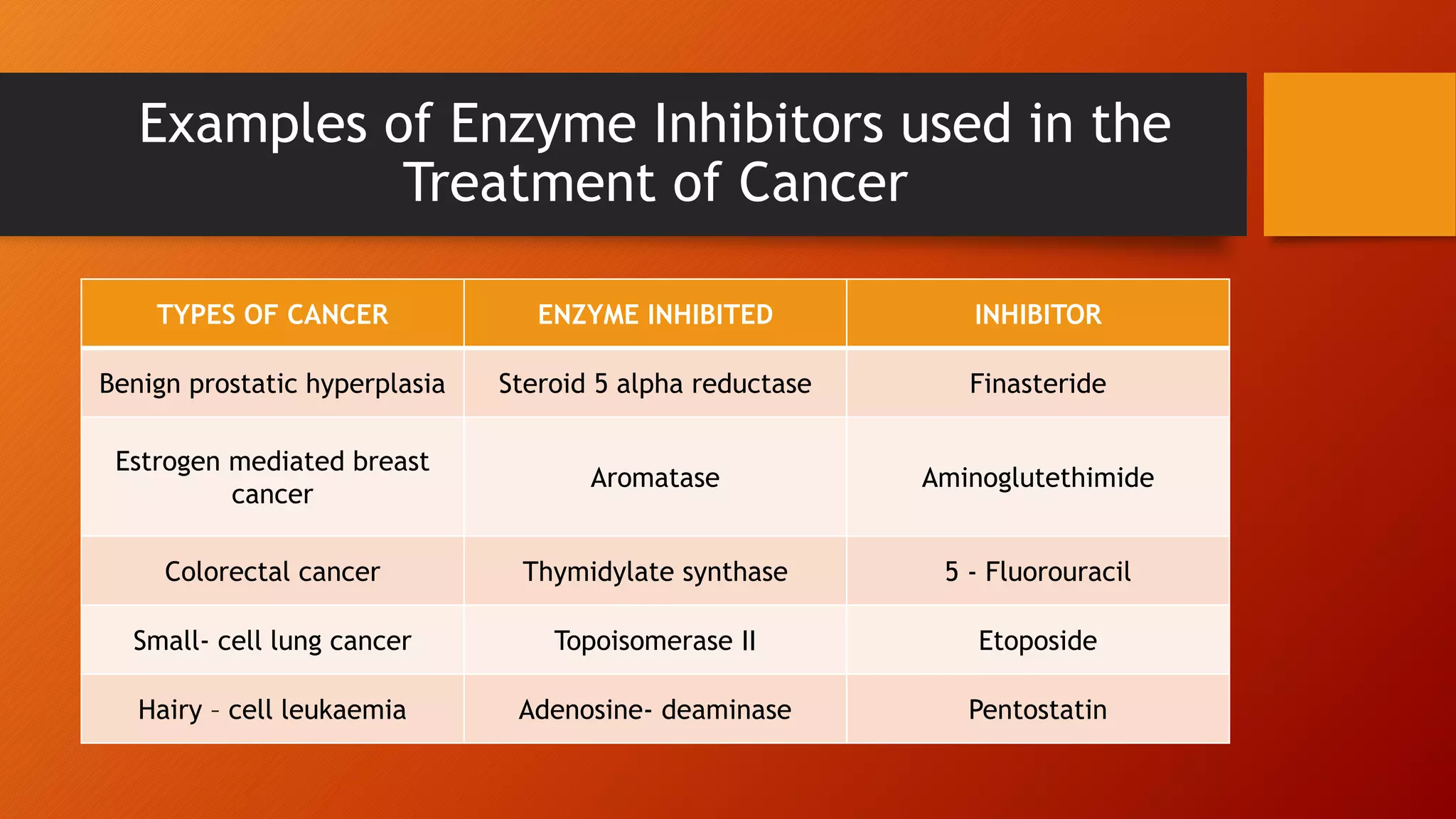 Enzyme inhibitors as therapeutic tools (with 2 case study) | PPTX